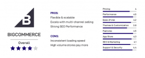 BigCommerce Review [June 2022]: All You Need To Know