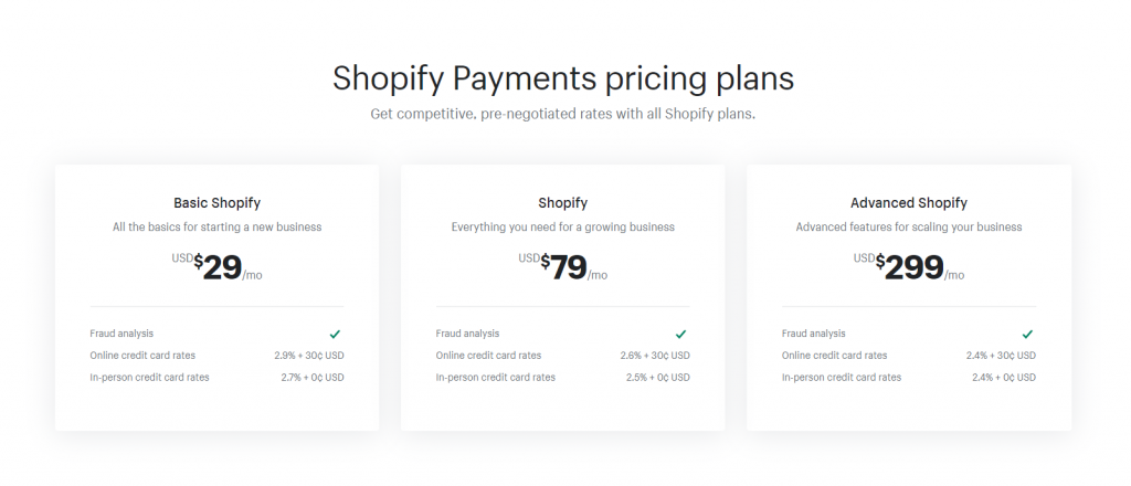 What is Shopify Payments | Pros - Cons & How to Set Up [2022]
