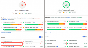 Magento vs Shopify [2021] - Full Features Comparison