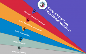 Prestashop Tutorial Guide: From Scratch to Finish [August 2021]