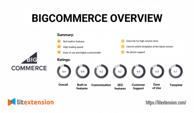BigCommerce Tutorial: The A-Z Guide for Success [August 2022]