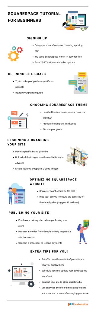 Squarespace Tutorial | How to Use Squarespace | 2022