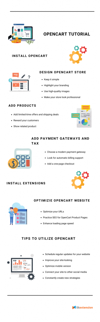 OpenCart Tutorial 2022 | 7 Steps To Build A Thriving Store
