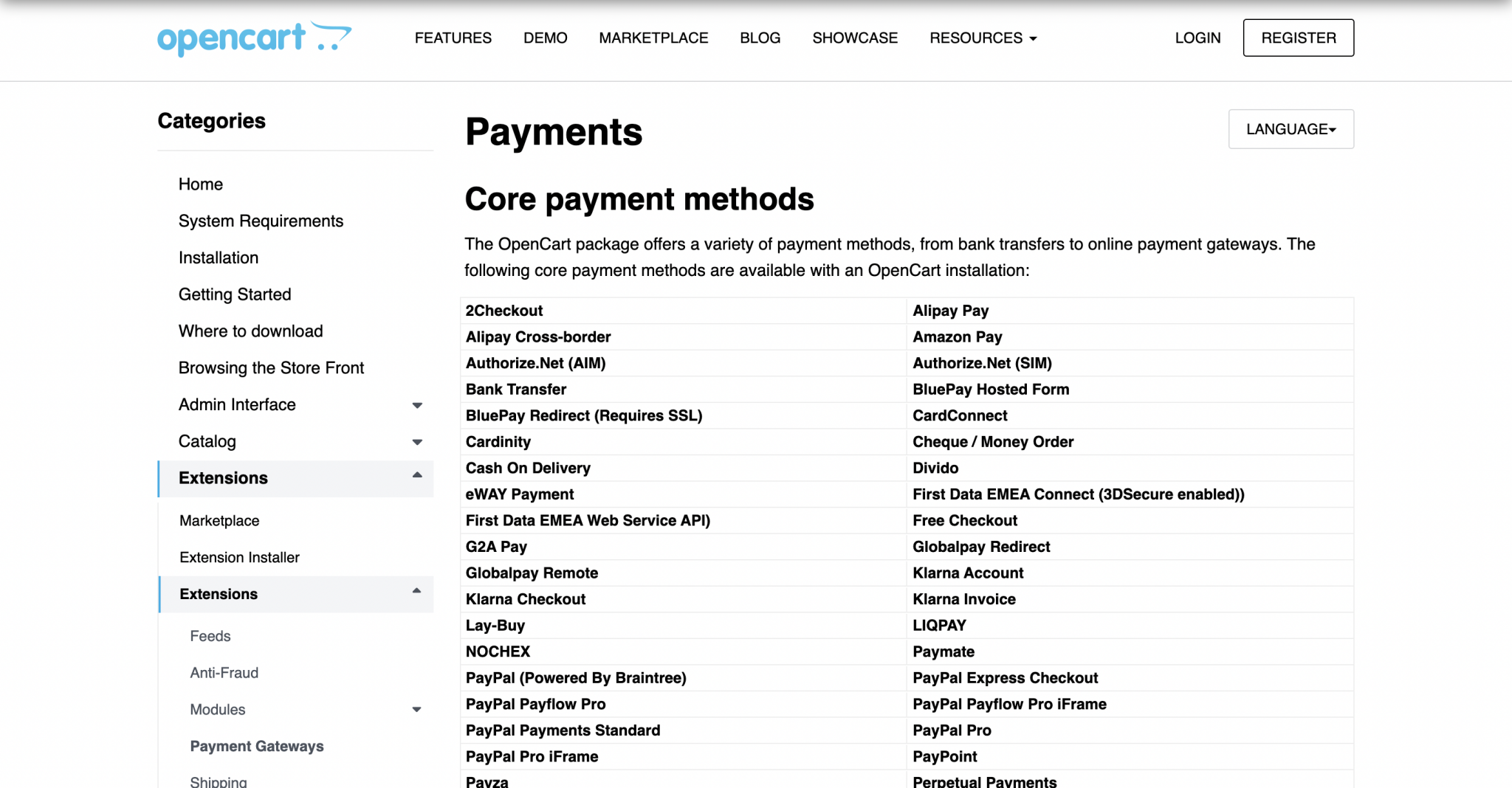 OpenCart Tutorial 2022 | 7 Steps To Build A Thriving Store