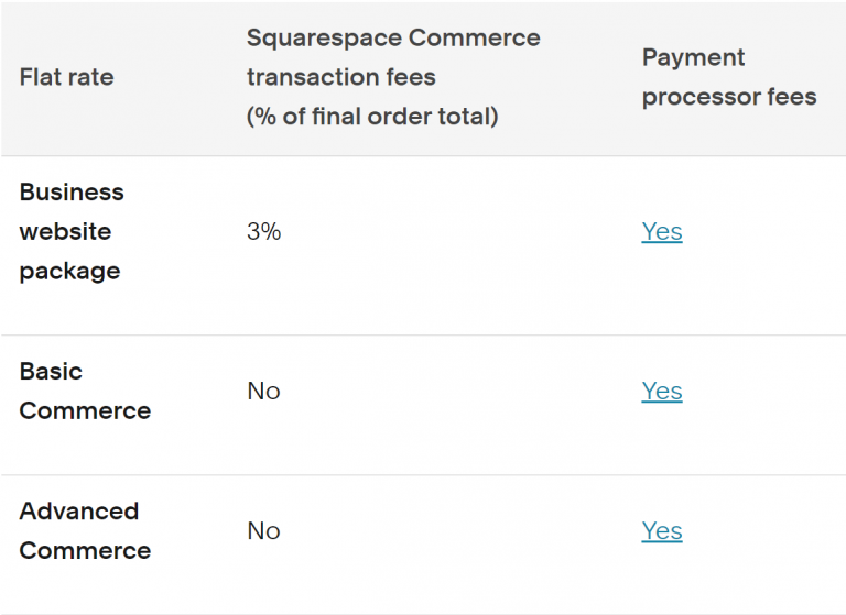 Squarespace Pricing: Ultimate Tips to Save Money [Nov, 2023]