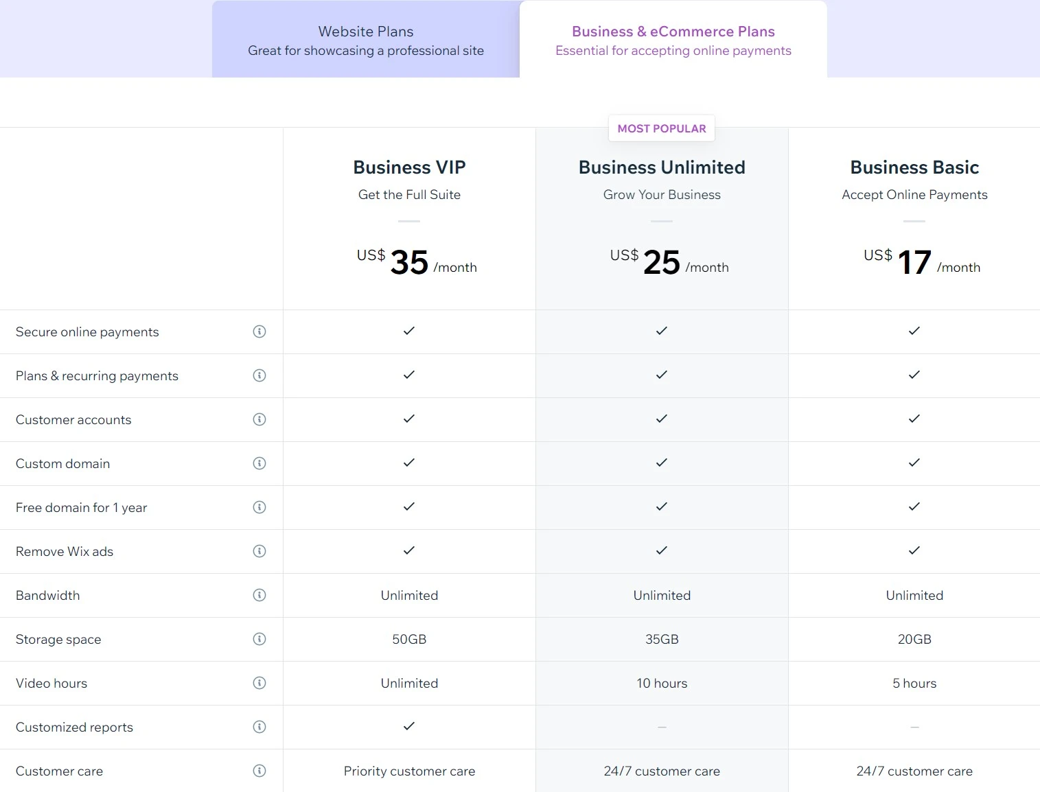 Wix vs GoDaddy: Which is Better for Your Business? [July 2022]