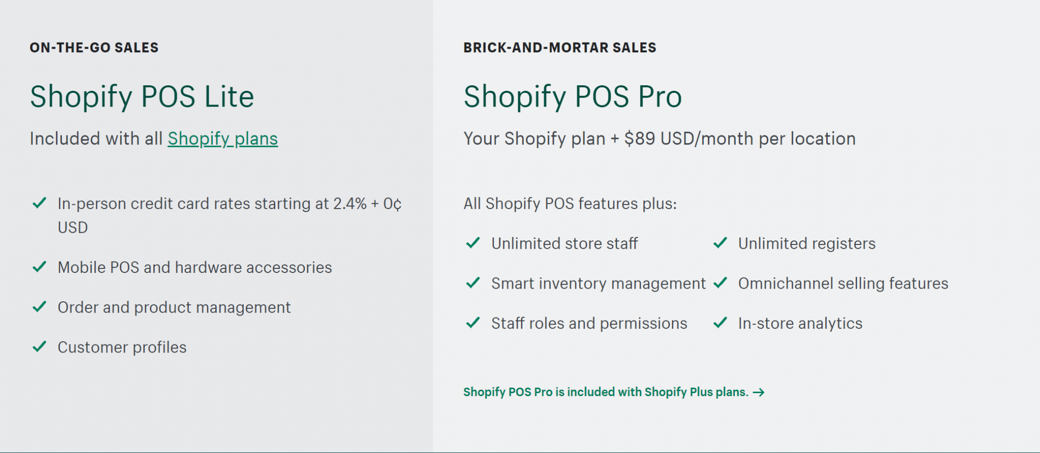 Shopify POS System Reviews: Is It the Best Point-of-sale System?