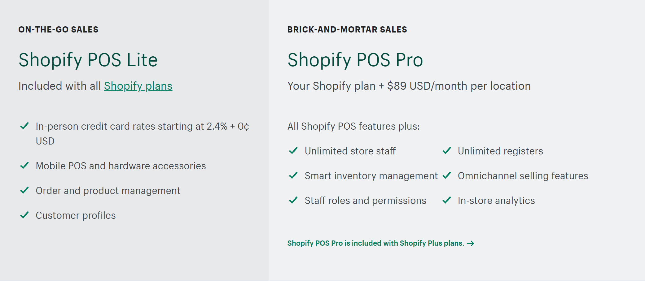 Shopify POS System Reviews: Is It the Best Point-of-sale System?