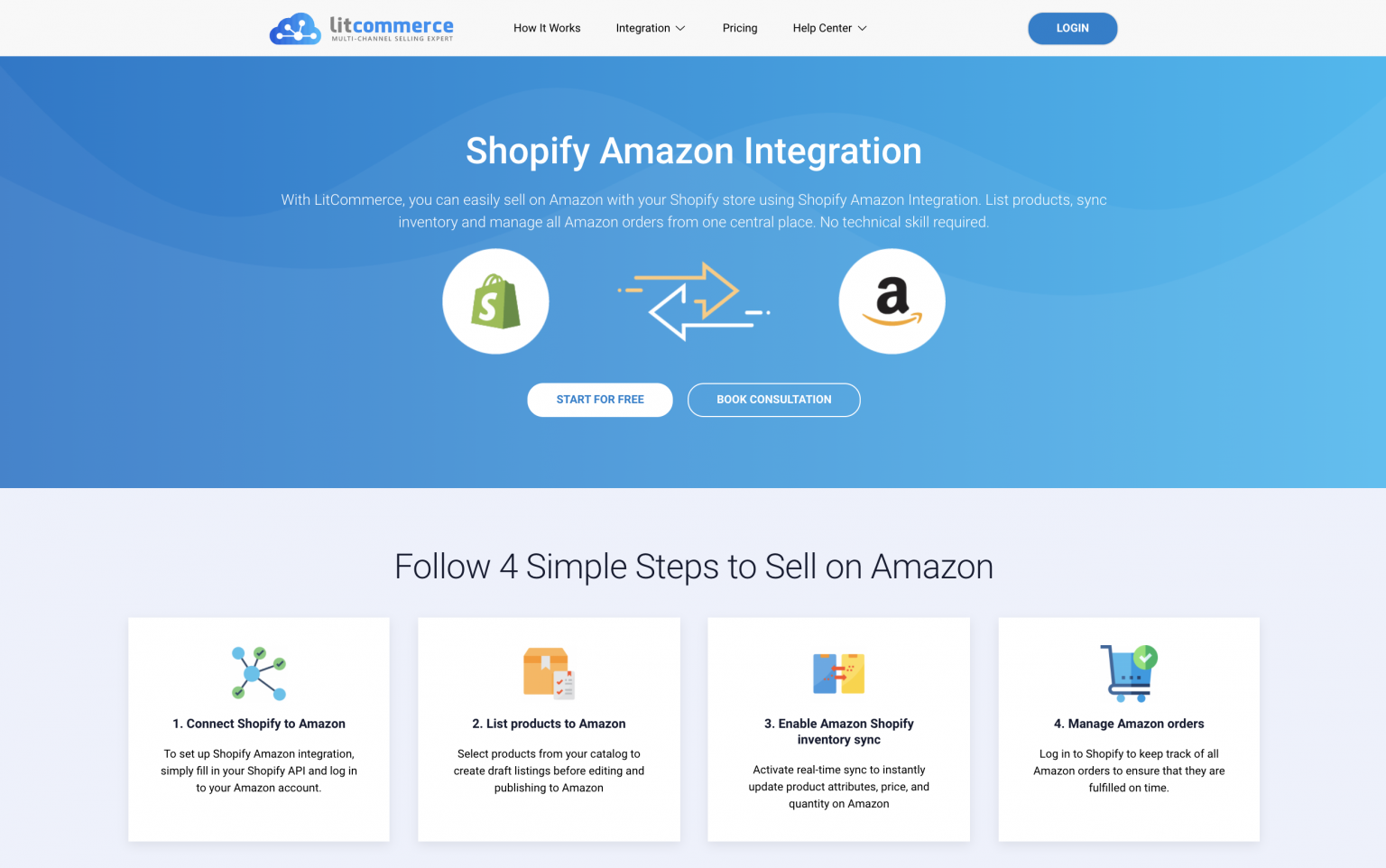 Shopify vs Amazon [Nov 2022]: Who Wins The Shootout?