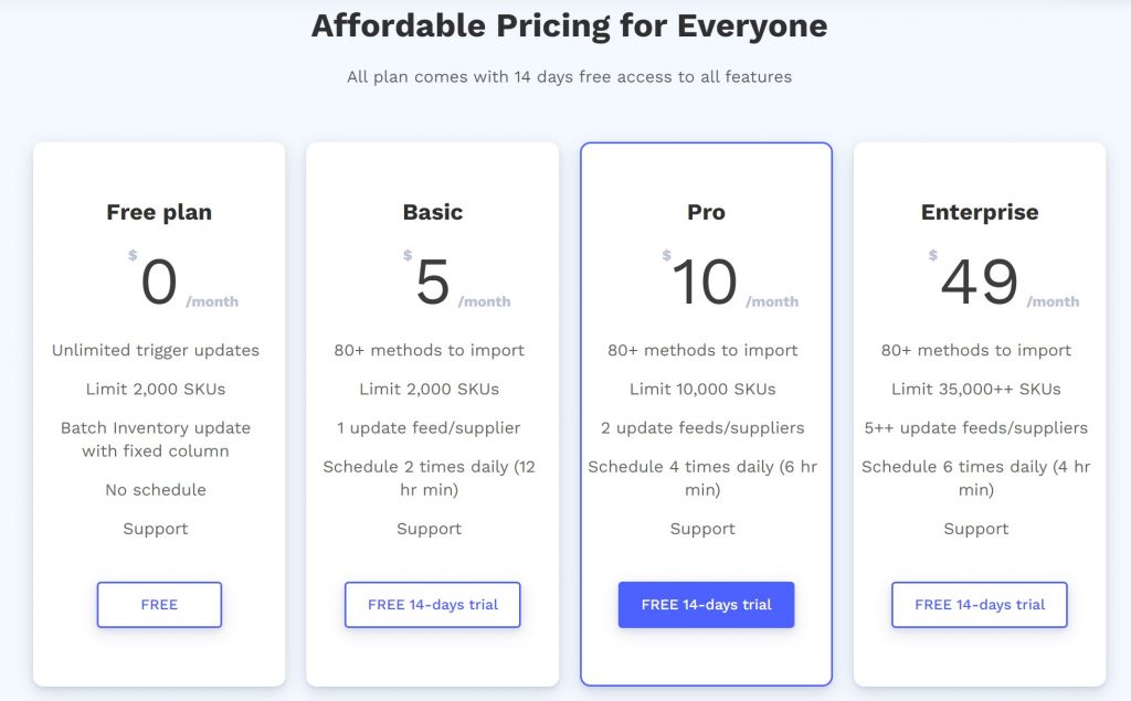 Shopify Inventory Management Apps and Integration Guide