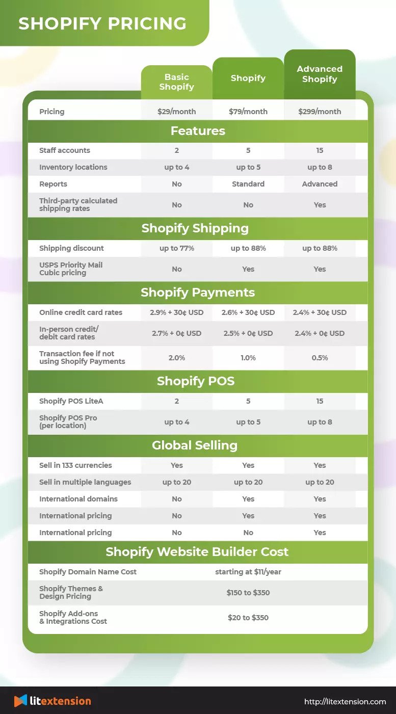 Shopify vs GoDaddy [Apr, 2023]: Which Wins the Crown?