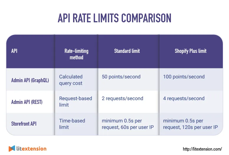Shopify vs Shopify Plus: Which Should I Choose? [Nov, 2023]