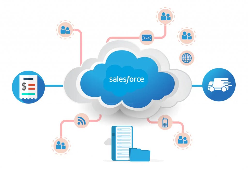 Compare commercetools vs Salesforce 2025: Which Is Better?