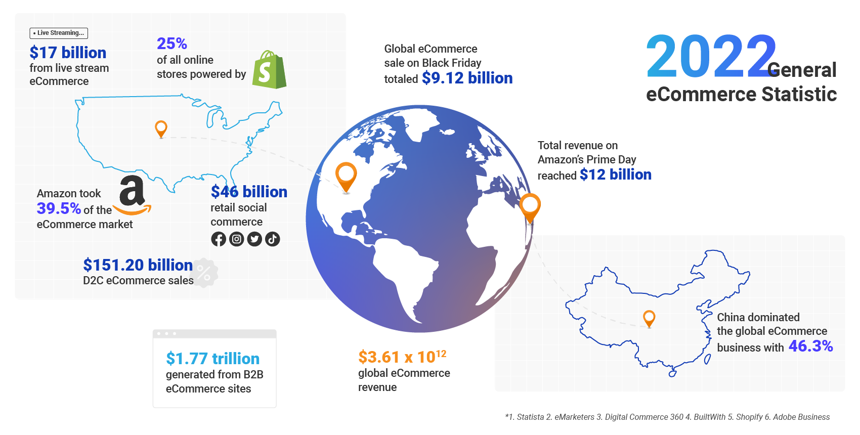 eCommerce Report & Best eCommerce Strategies 2023